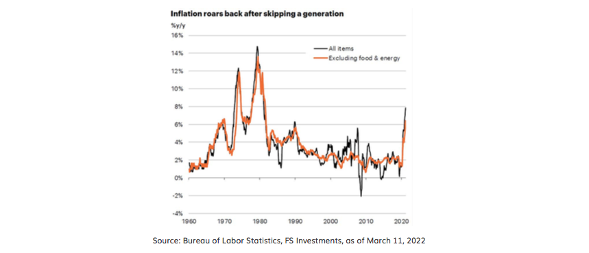 Fixed Income Market Update and Outlook - WE Family Offices