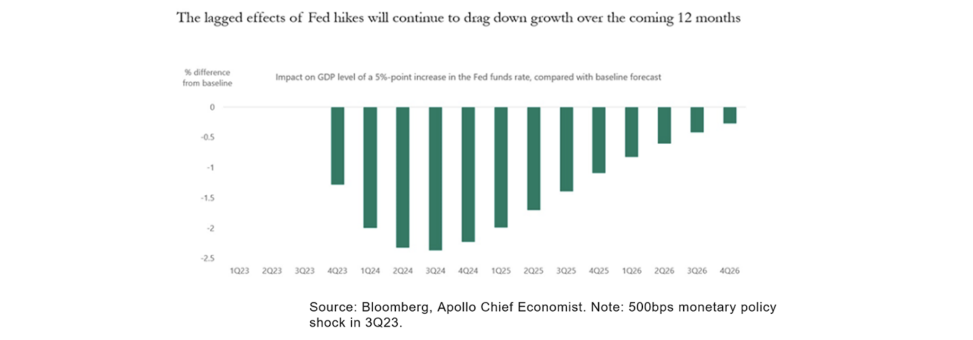 Equity — Strategy Framework - WE Family Offices